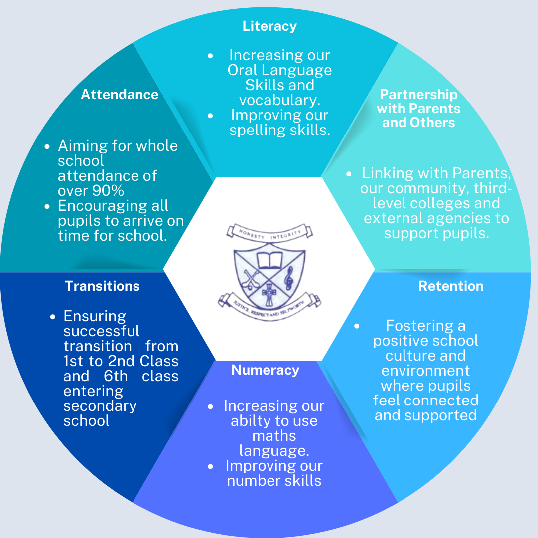 School Improvement Plan 2022-2025 - Holy Family Senior School